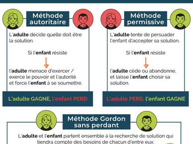 Les Piliers De La Méthode Méthode Gordon Les Ateliers Gordon France