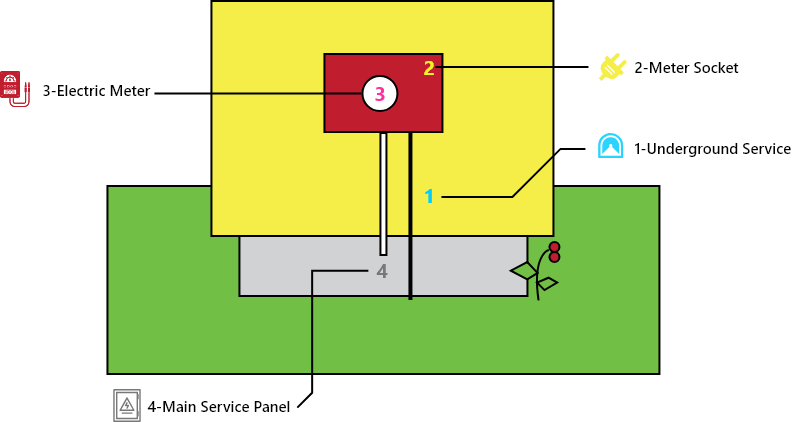 Residential | Hudson Light & Power