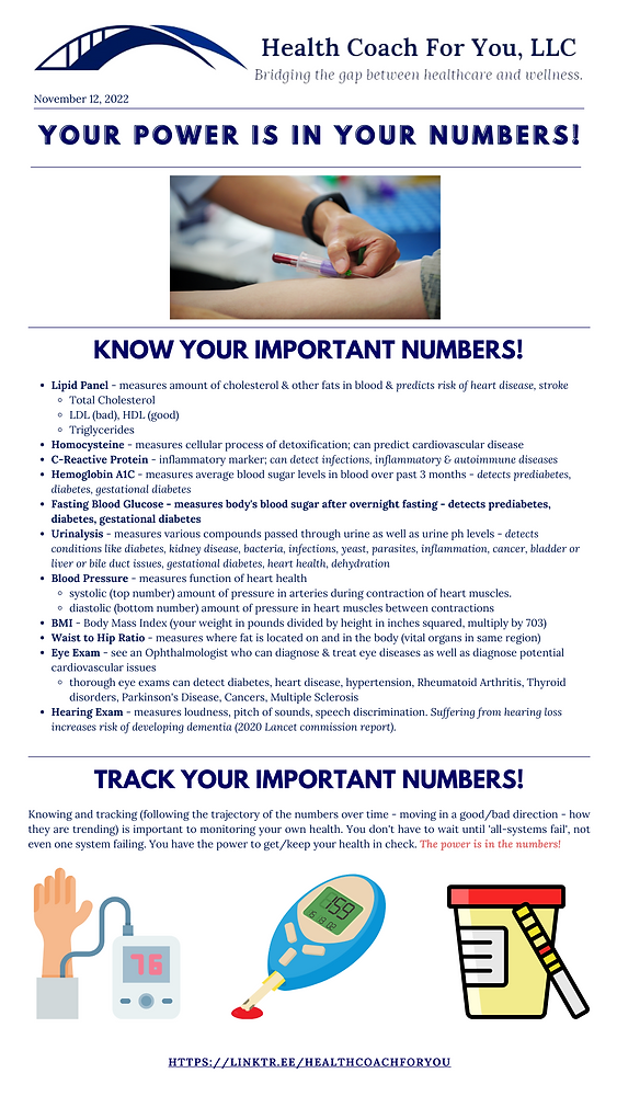 KNOW YOUR IMPORTANT NUMBERS