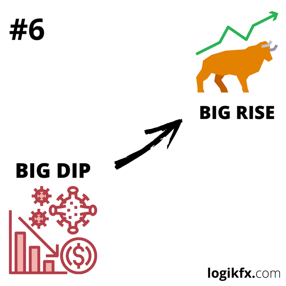 George Soros 10 Forex Trading Rules & Strategy Explained