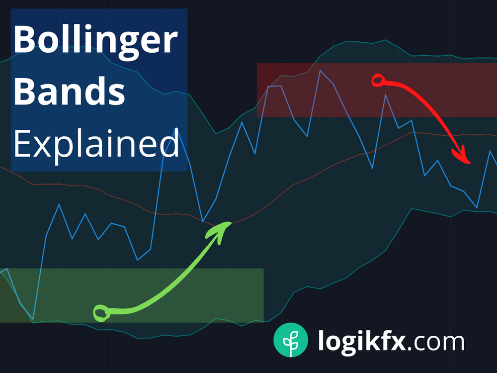 Bollinger Bands Strategy Explained for Entries