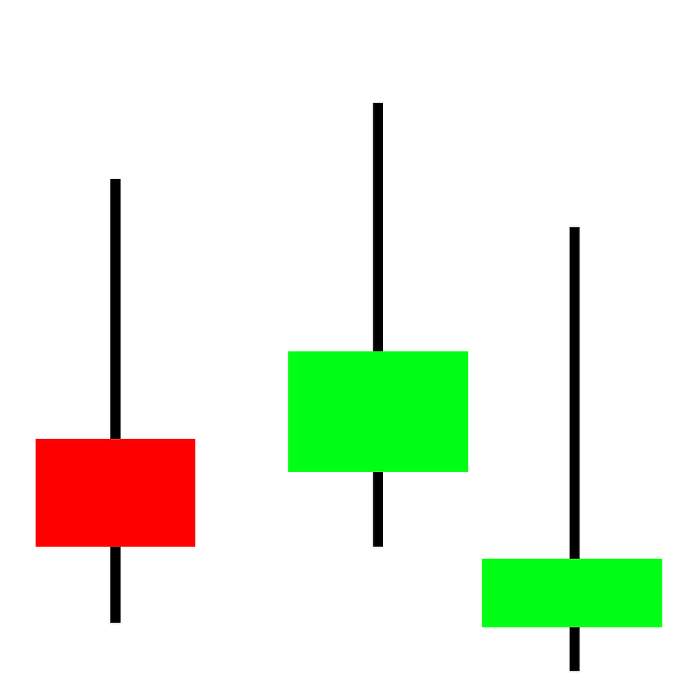 How Artificial Intelligence Identifies Candlesticks
