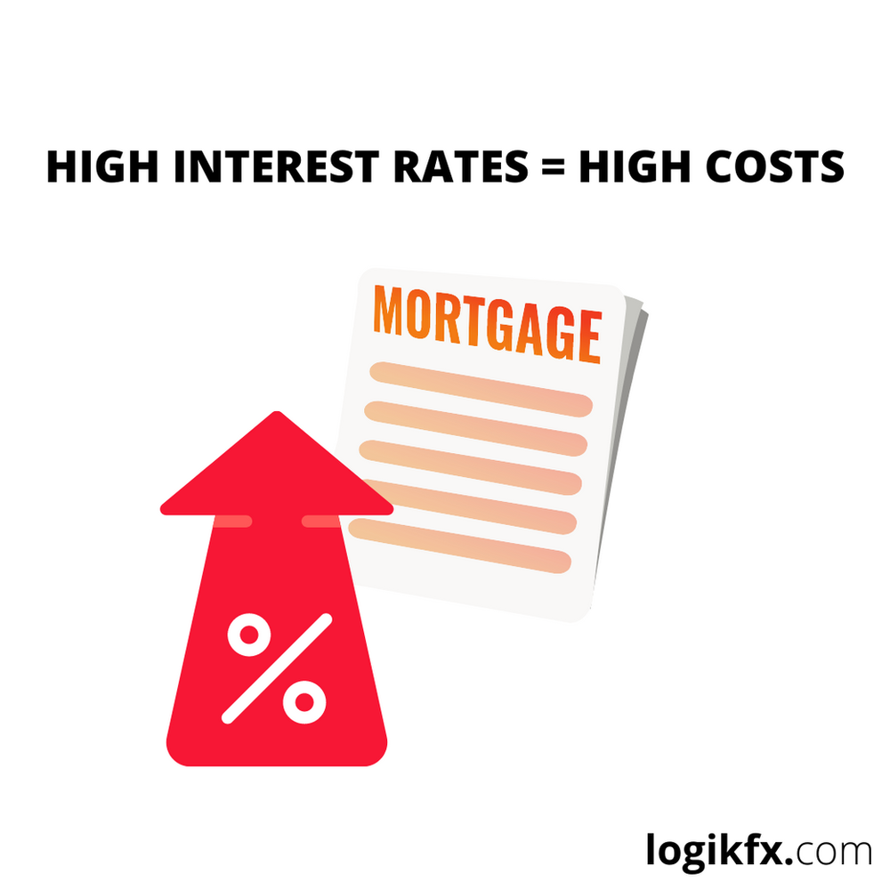 George Soros 10 Forex Trading Rules & Strategy Explained