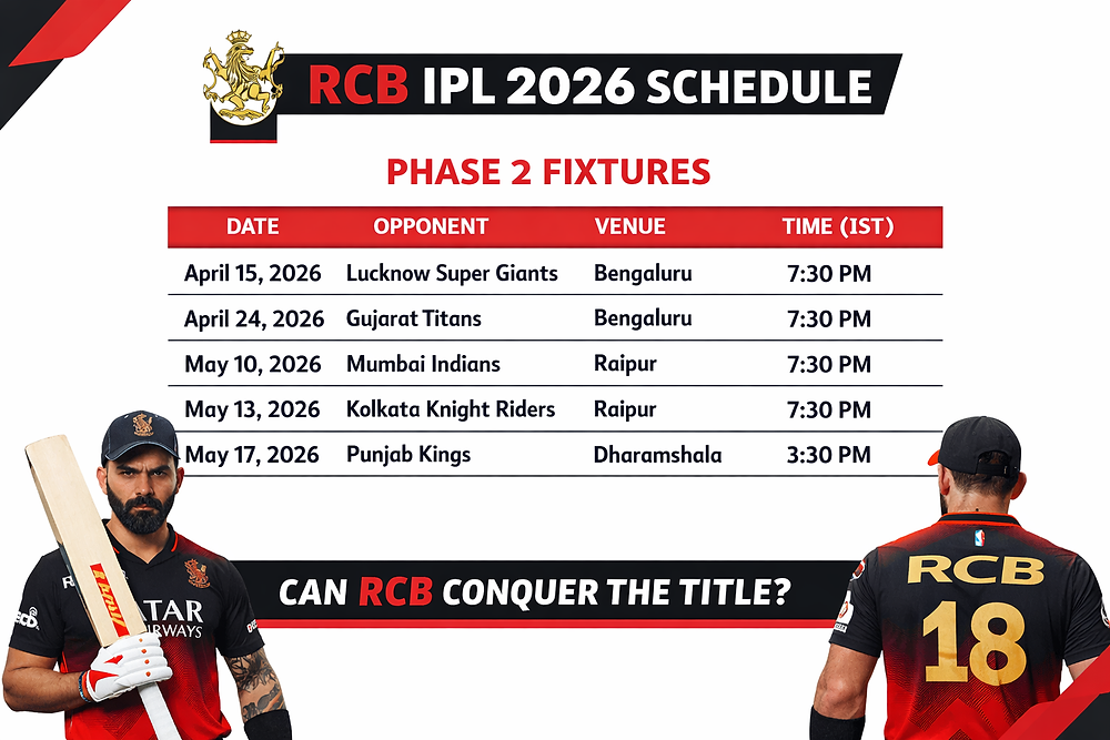 RCB IPL 2026 Schedule: Phase 2 Match Dates, Timings, and Raipur Shift