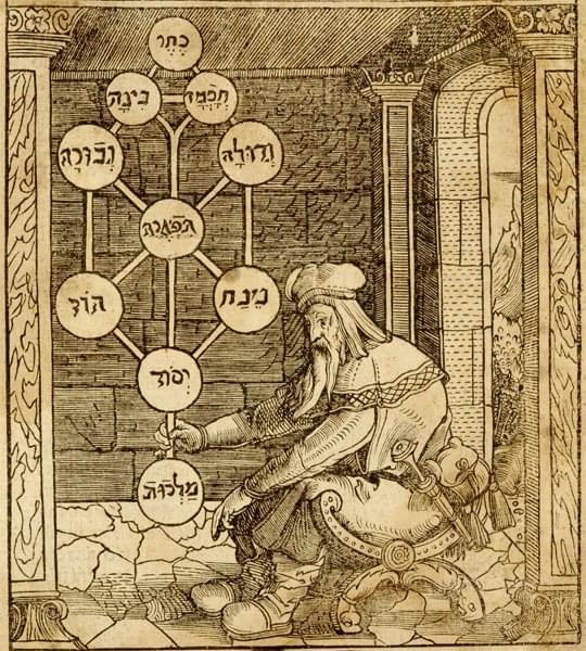 The Balancing of Masculism and Feminism Through Esotericism