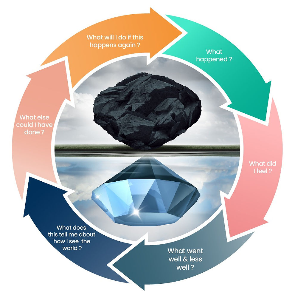 Why Reflection is Key to Greater Success: 3 Compelling Reasons