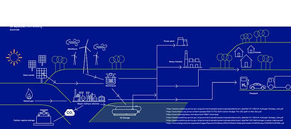 International | Green H2 World
