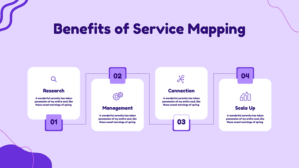 Service Mapping in Design Thinking