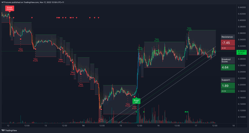 Breakout Toolkit | Breakout Screener V2