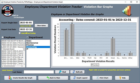 Employee Violation Tracker Screenshots