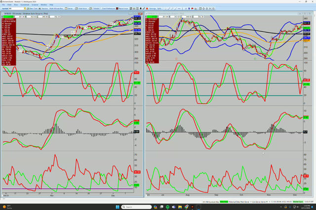 How to Move Charts Together