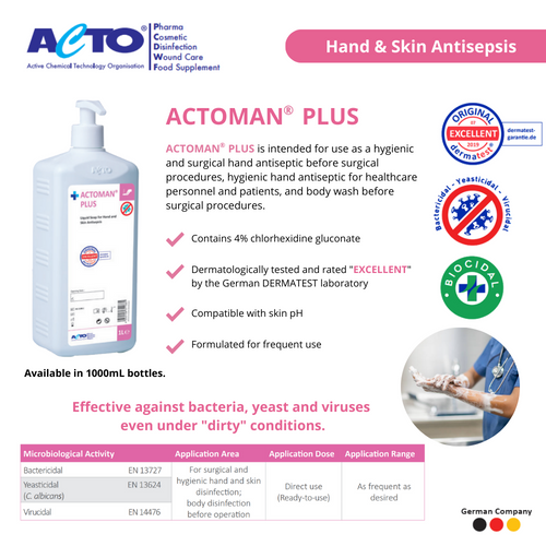 ACTOMAN Plus - Chlorhexidine 4% wash solution | Poisson Pharma