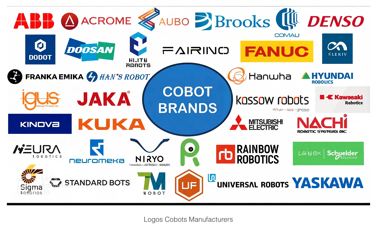 Cobots: A Guide to the Brands and Pricing