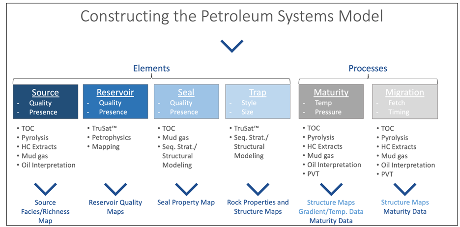 Basin Modeling | GEOMARK RESEARCH