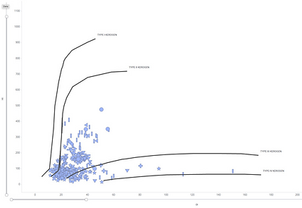 Source Rock Analysis | GEOMARK RESEARCH