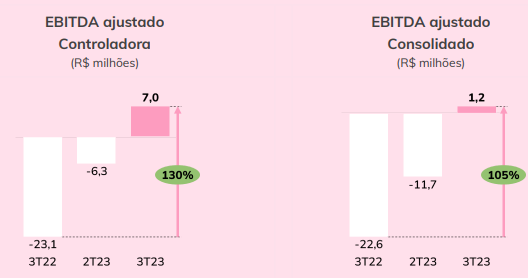 MÉliuz Cash3 Enfim Chegou O Lucro R 8 MilhÕes Veja Aqui A AnÁlise