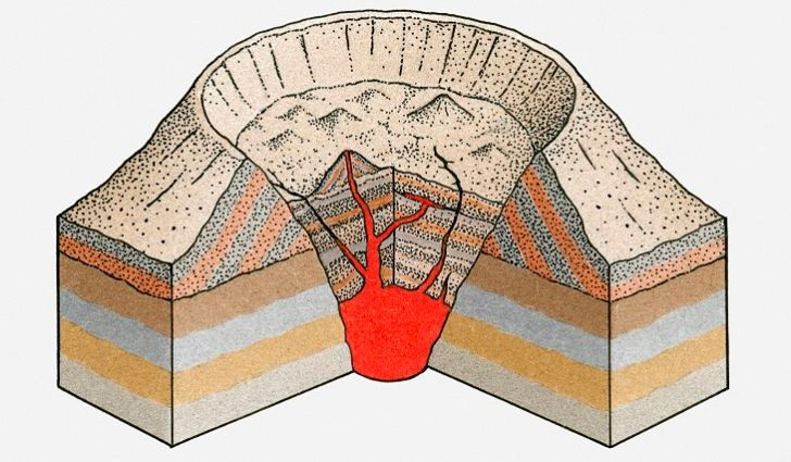 Types of Volcanic Landform: Caldera Volcano