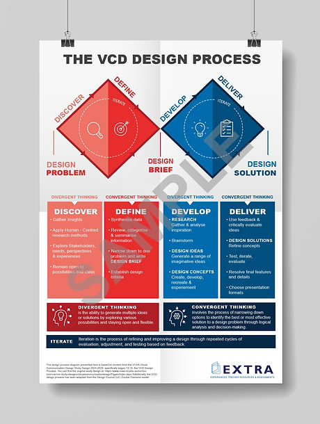 Posters | EXTRA Exams