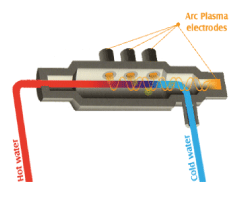 Technologie | hydroplasma