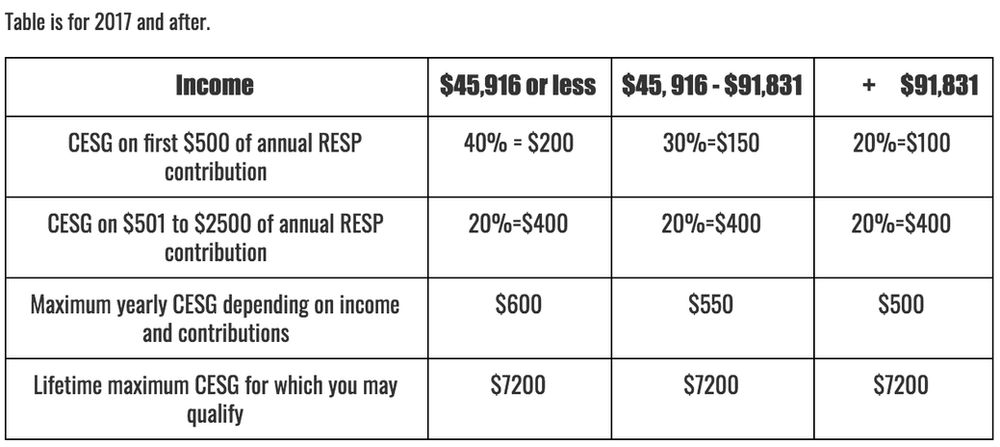 registered-education-savings-plan-resp-s