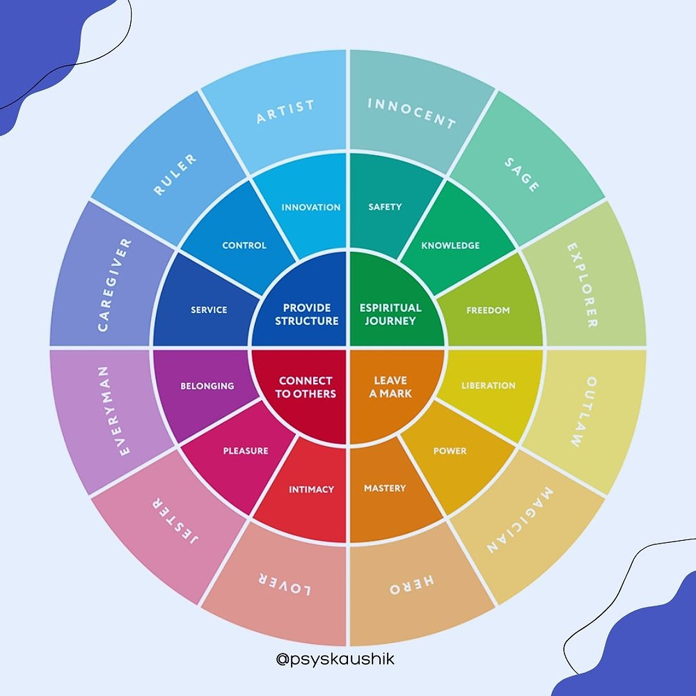 The 12 Psychological Archetypes: Unveiling Your Inner Self