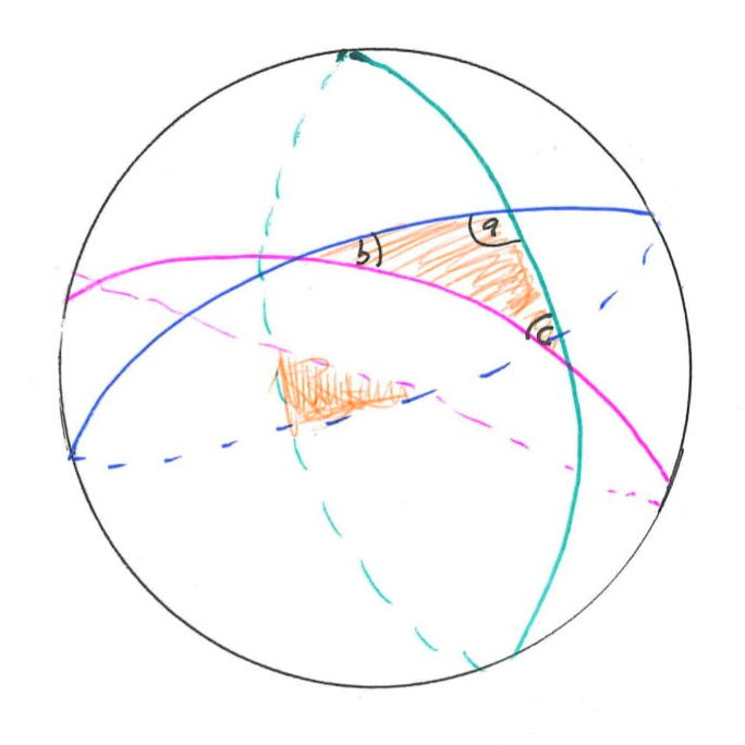 The Area Formula for a Triangle on the Unit Sphere