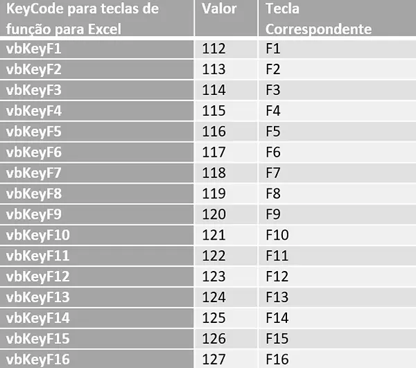 VBA KEYCODE vba-keycode