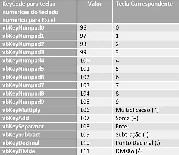 VBA KEYCODE vba-keycode