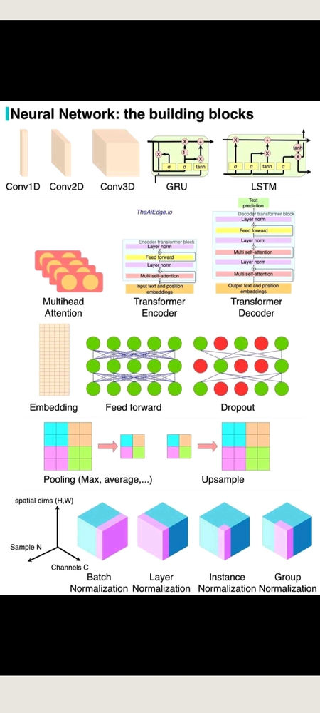 Possibility at Synchronize Future Network using AI , ML and DL to be ...