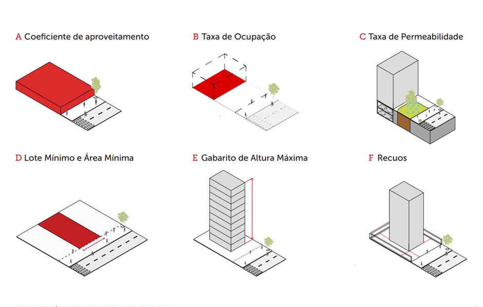 Como saber o que é permitido fazer e construir no seu terreno?