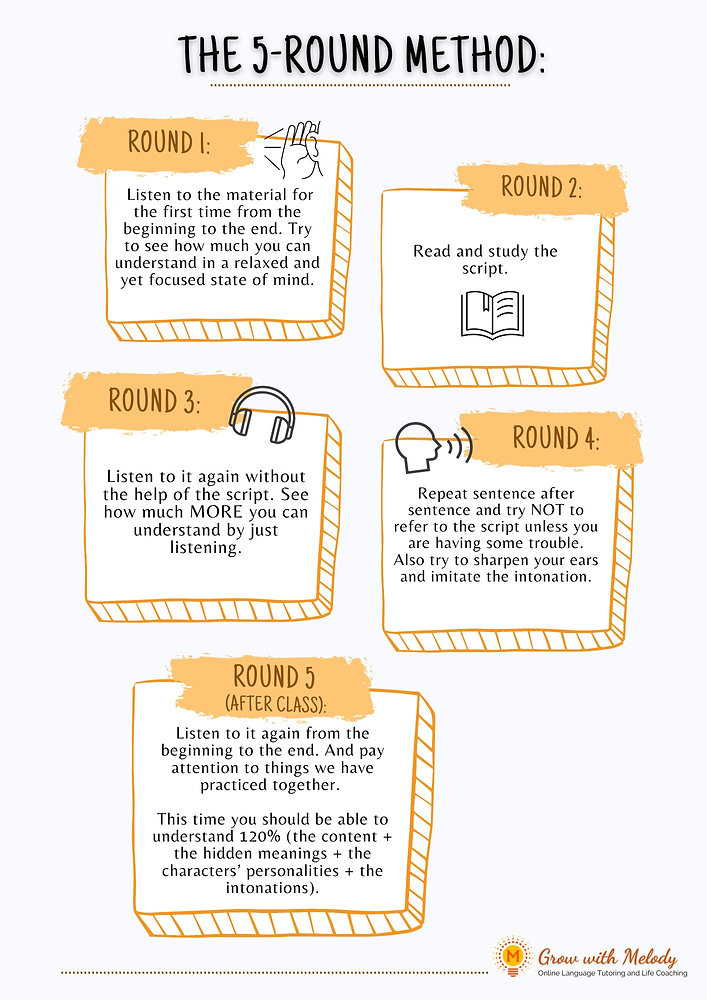 [English Corner] The 5-Round Method