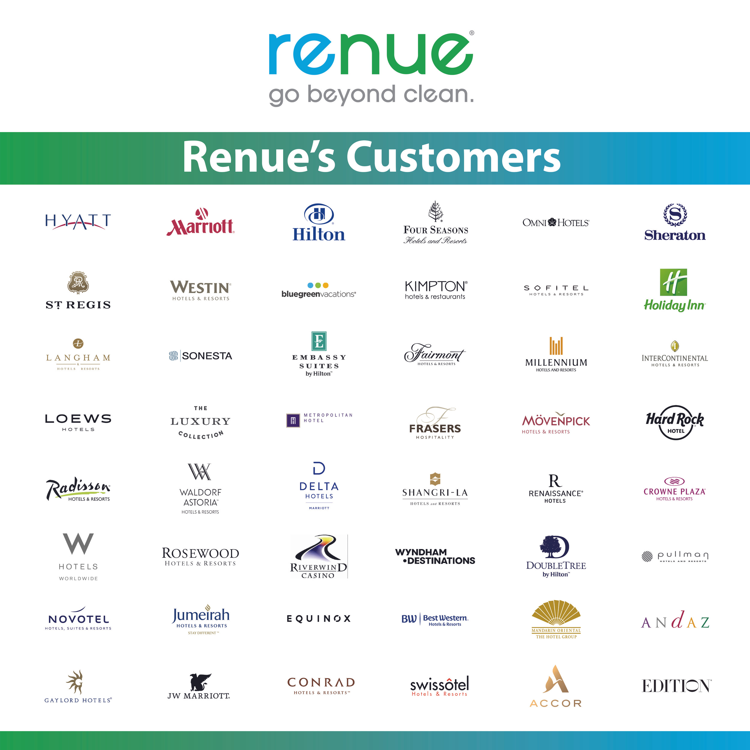 Renue Systems of the Greater Toronto Area: Proud Preferred Partners and ...