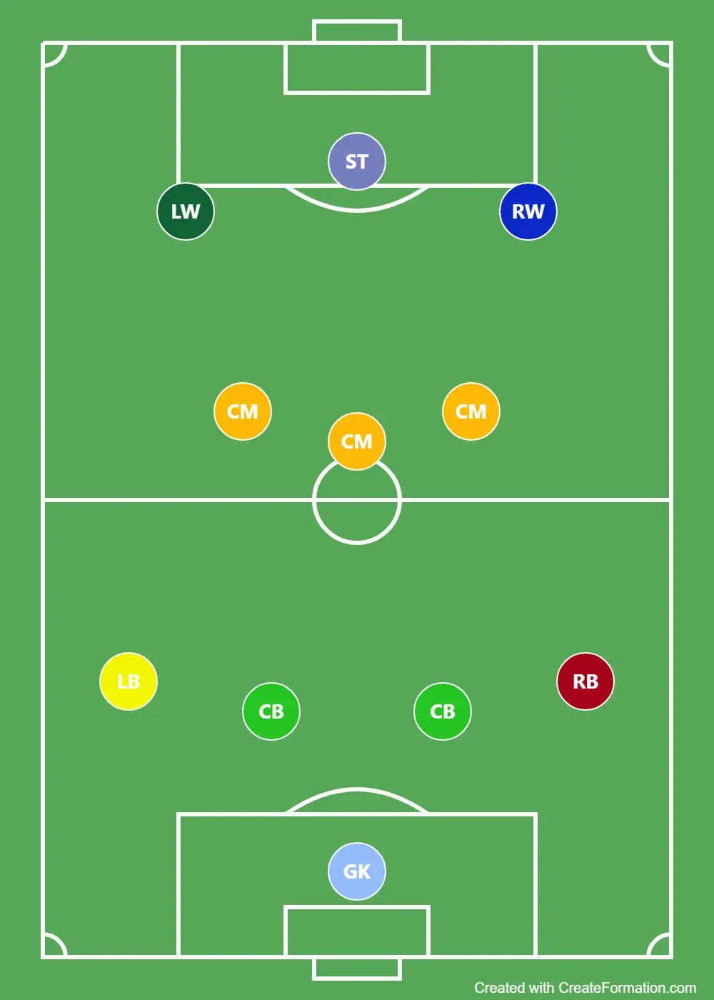 What Is A Midfielder In Soccer?