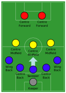 What is a Wingback in Football?