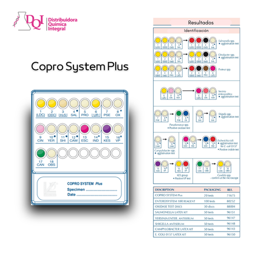 COPRO SYSTEM PLUS - LIOFILCHEM | Distribuidora Q