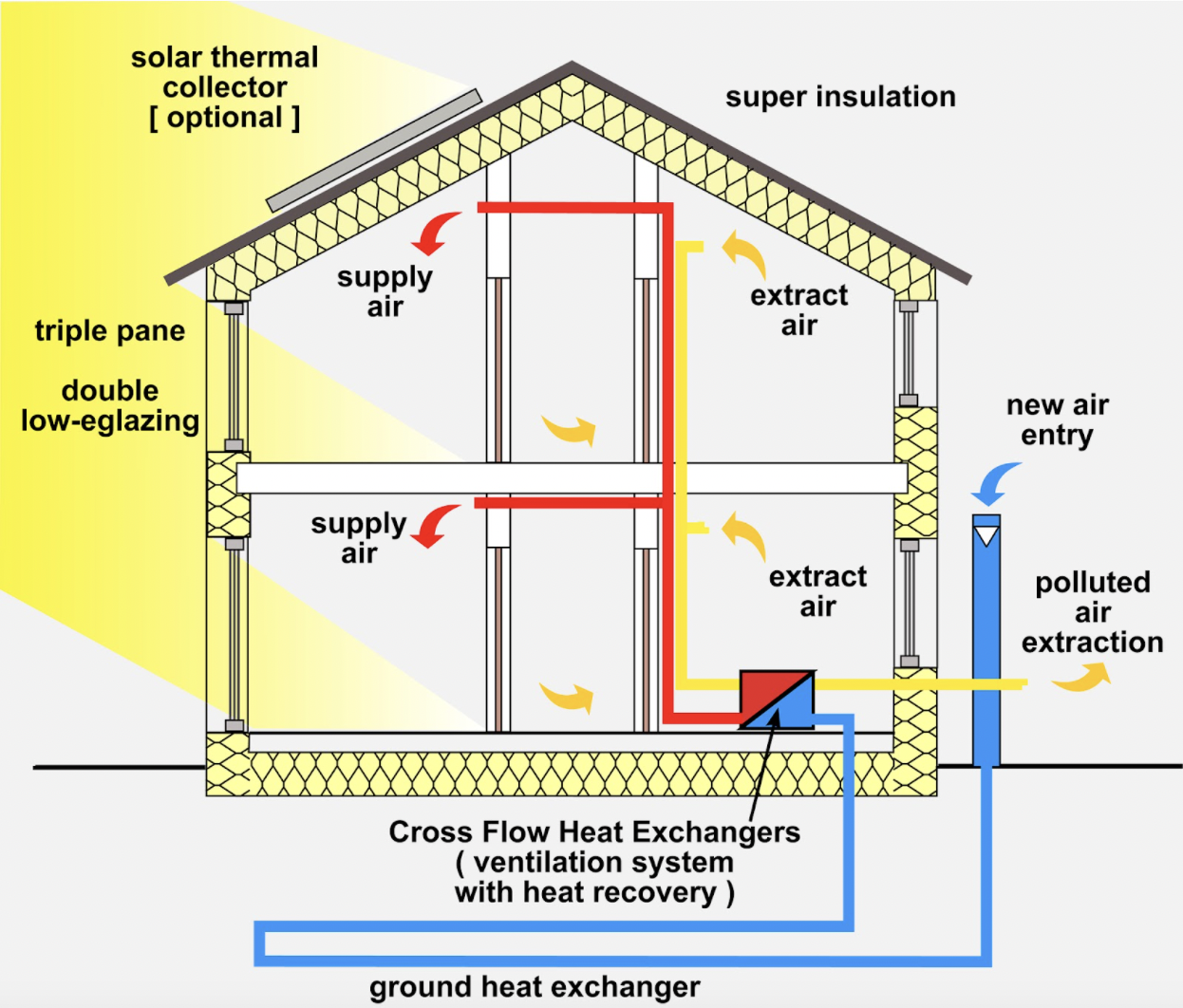 What is Passive Solar Design? | Definition, Key Components & Examples