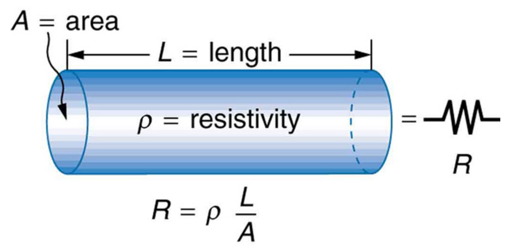 Resistivity of Clay