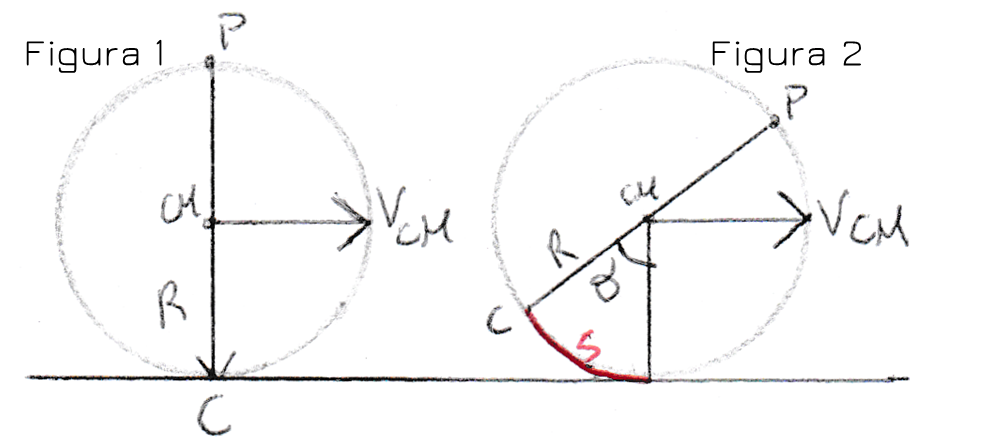 MOTO PURO ROTOLAMENTO | Valentino Rocco