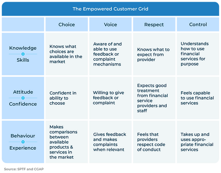 About Aral Plus | Aral Plus