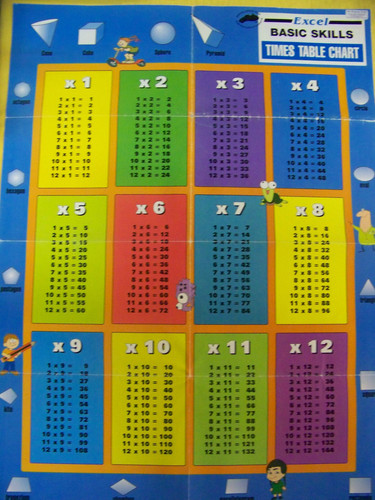 Excel Basic Skills: Times Table A1 Chart | language-centre