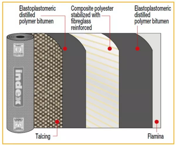 Sika® Index 4mm Torch-on Waterproofing | Rockstar Roofing