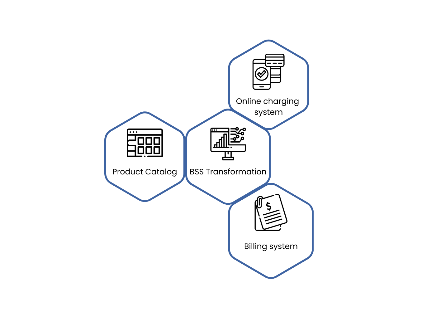 Adapting BSS to 5G and IoT. A Path to Success