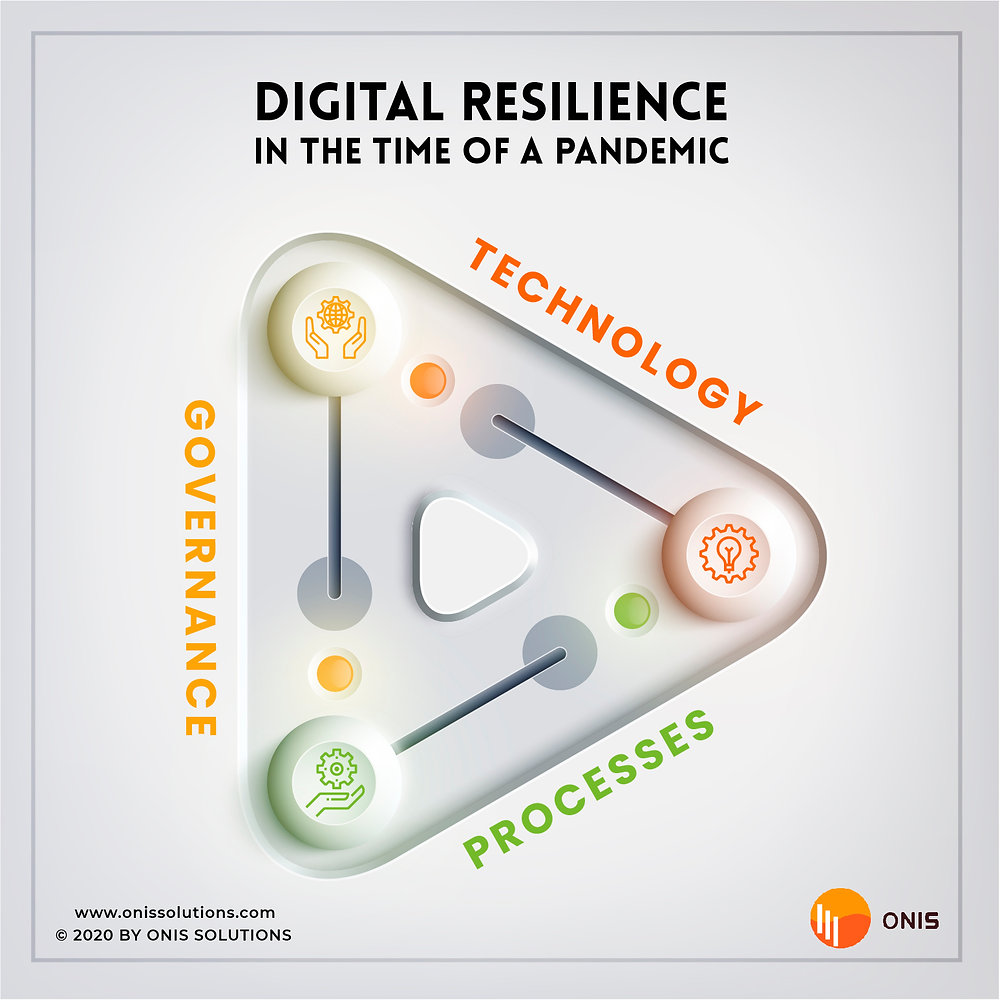 Digital Resilience in the Time of a Pandemic