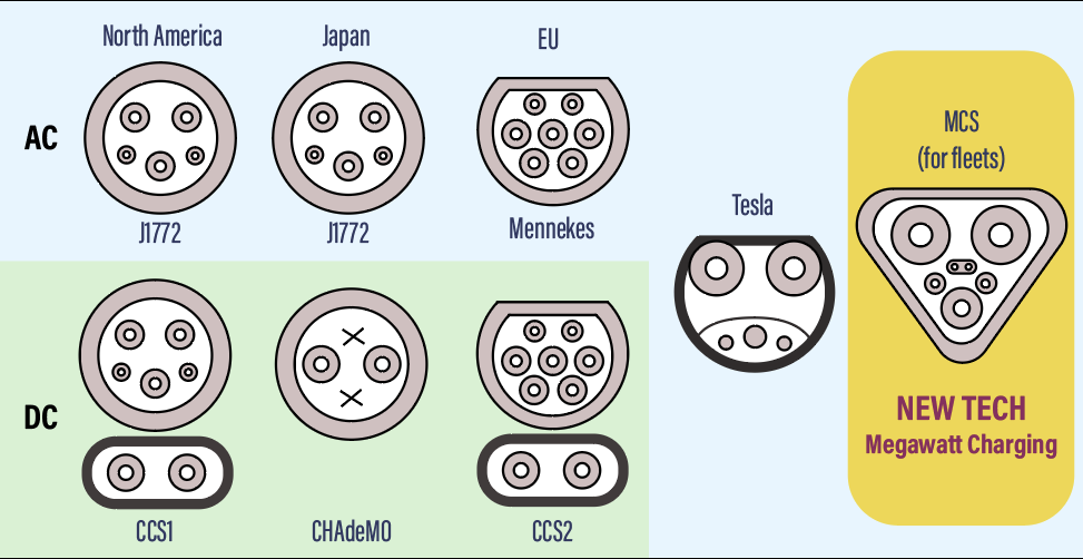 New Fleet Charger in Development