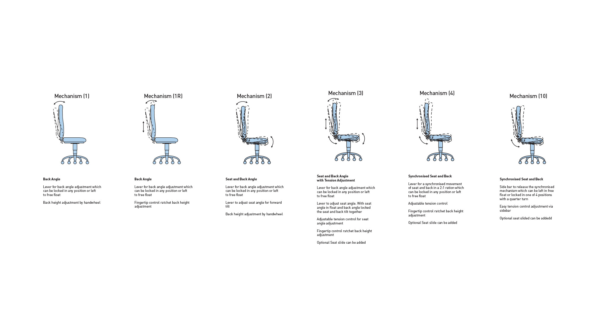 PSI Seating | Mechanisms