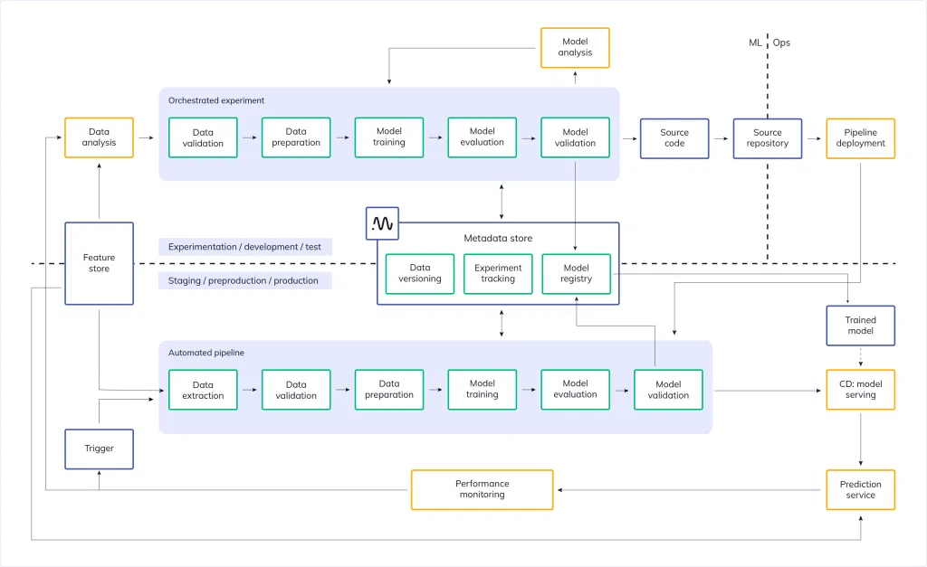 What is Machine Learning Ops