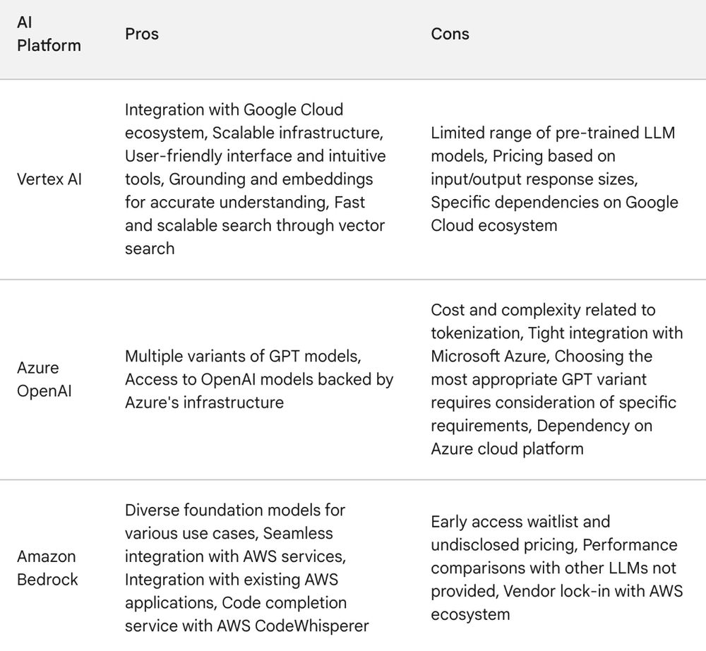 Commonalities/Differences | drpinnacle