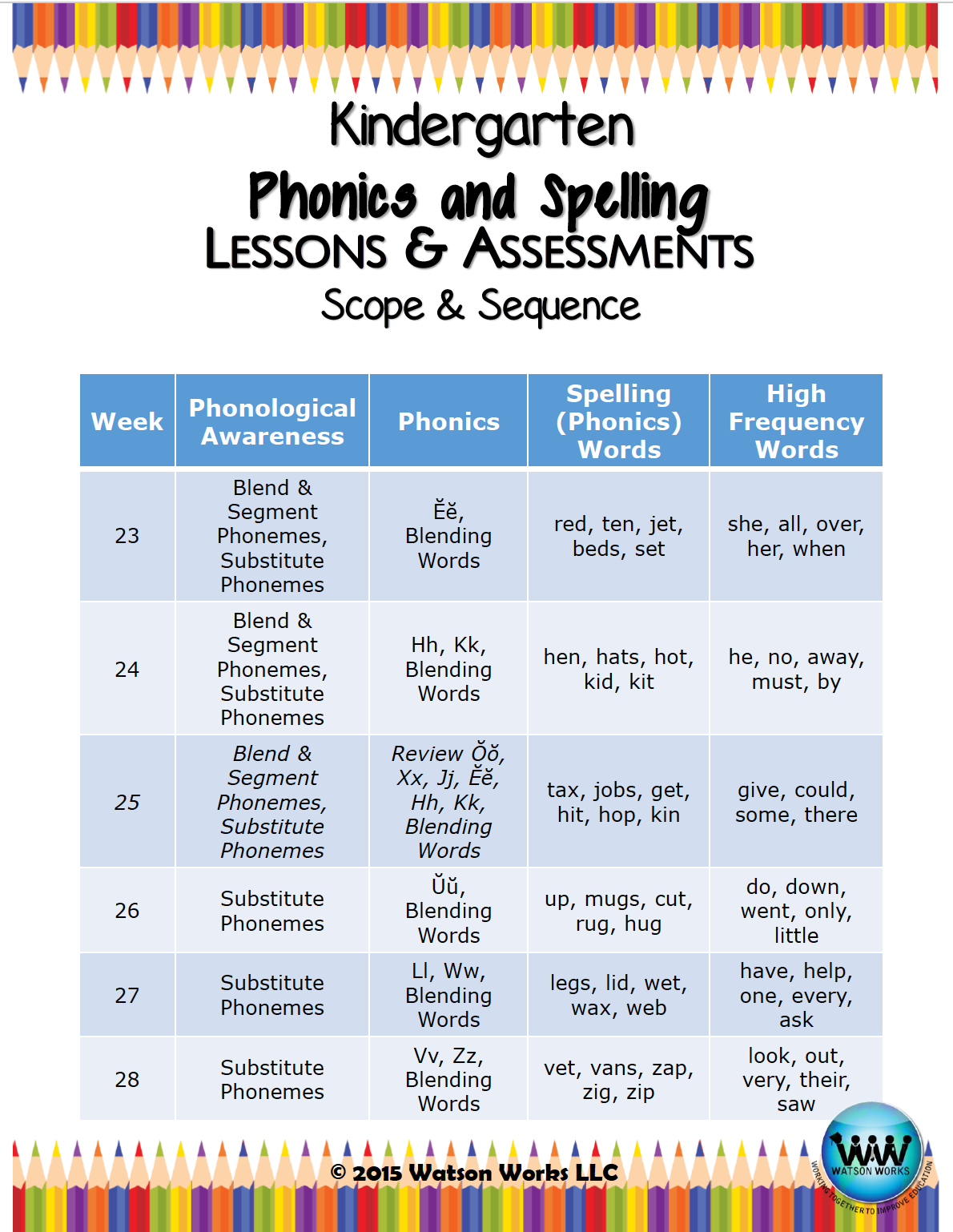 1 Year Kinder Phonics - Zaner Bloser | watson-works