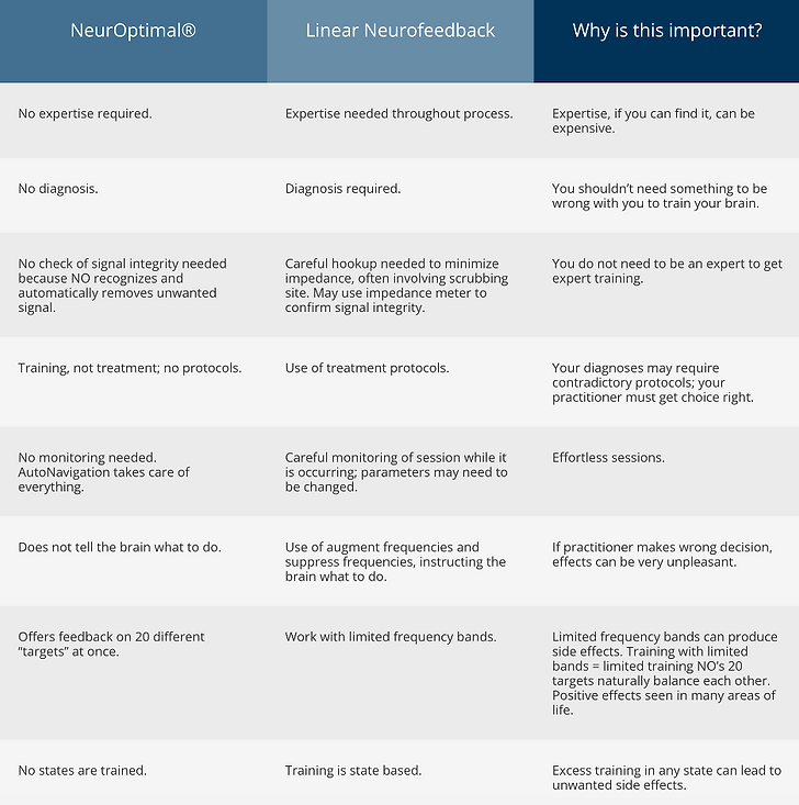 Dynamical Neurofeedback® Explained - Neurotrain®