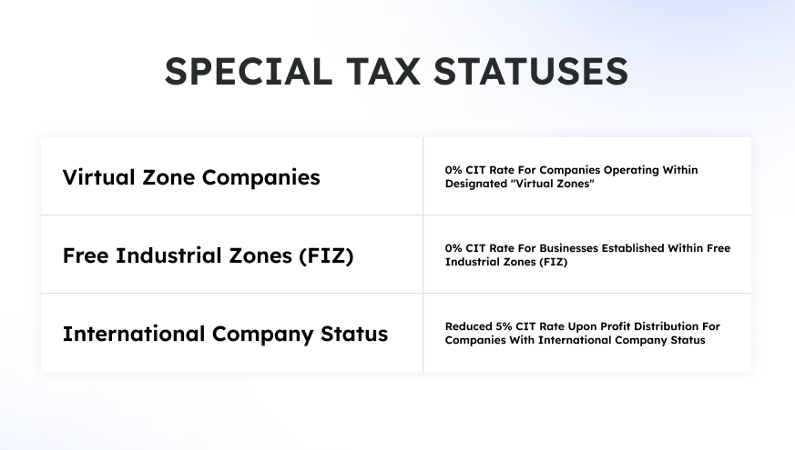 Tax Rates in Country Georgia - Gegidze